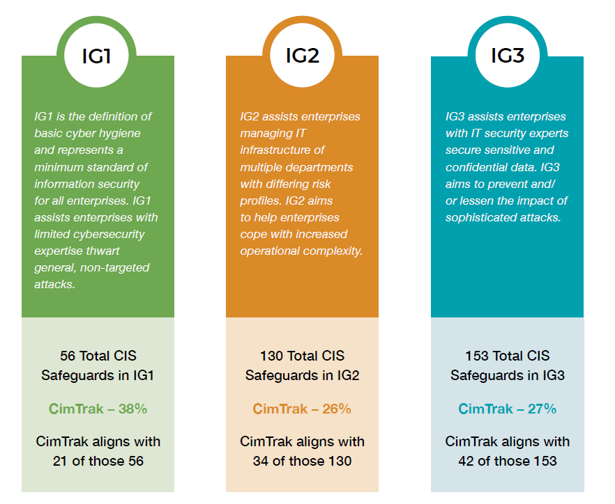 CimTrak CIS Controls Solution Brief